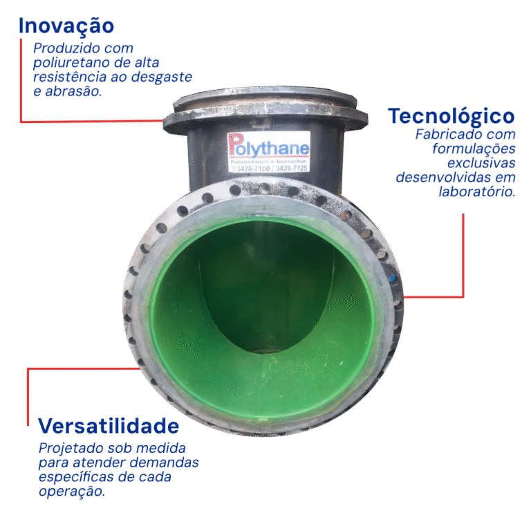 Polythane – Poliuretanos e Borrachas